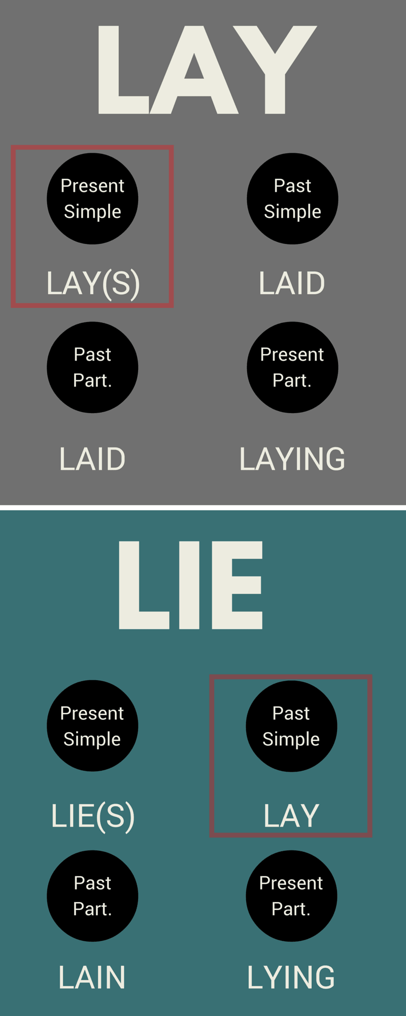 Diferencias LIE LAY AIP IDIOMAS VALENCIA Diferencias LIE LAY AIP IDIOMAS VALENCIA